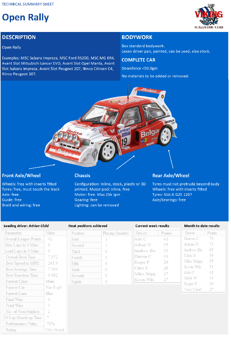 Open Rally Specification – Viking Scalextric & Slot Car Club