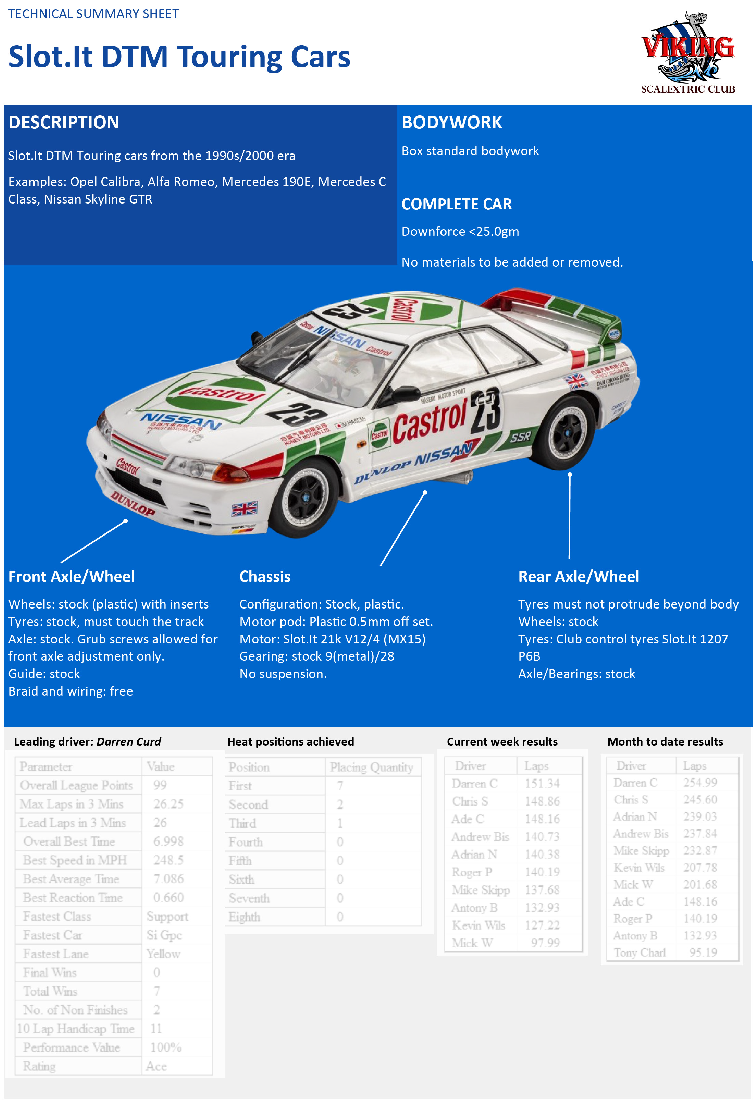 SLOTIT DTM Touring cars Specification – Viking Scalextric & Slot Car Club