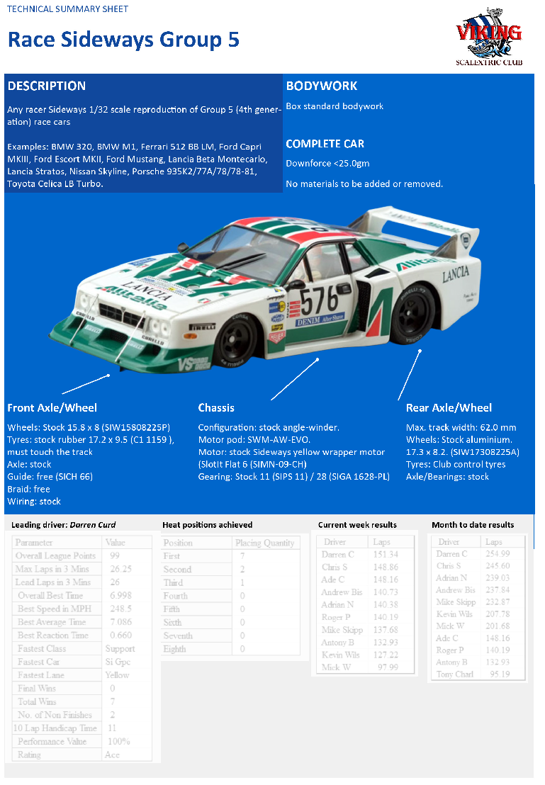 Sideways Group 5 Specification – Viking Scalextric & Slot Car Club