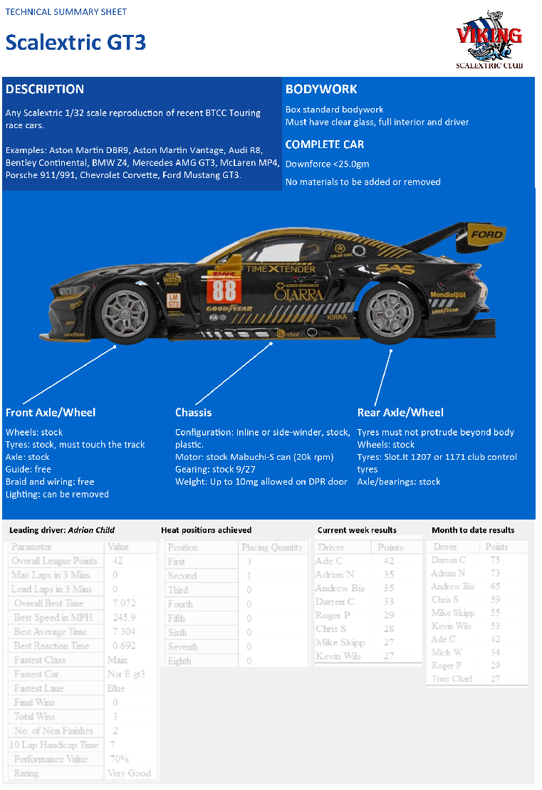 Scalextric GT3 Specification – Viking Scalextric & Slot Car Club