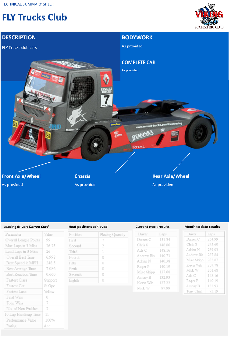 FLY Trucks Club Specification – Viking Scalextric & Slot Car Club