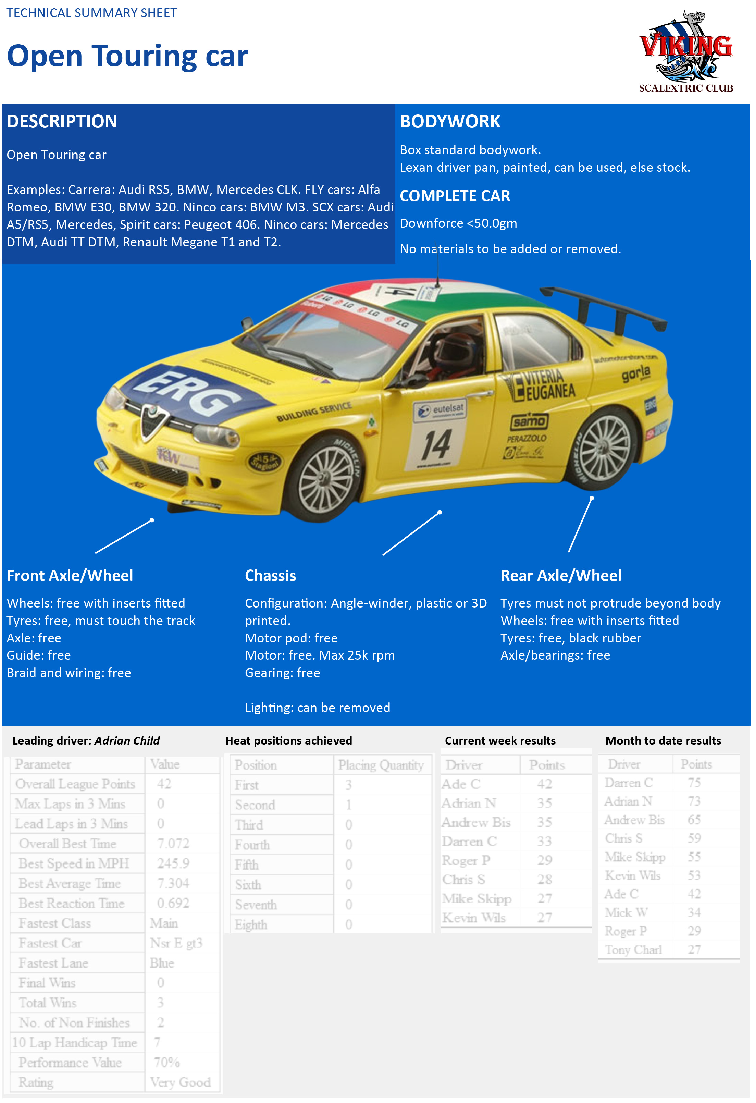 Open Touring Car Specification – Viking Scalextric & Slot Car Club