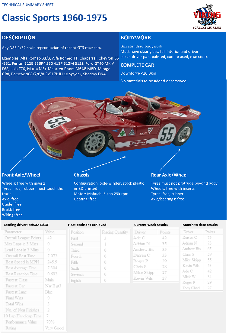 Classic Sports 1960-1975 Specification – Viking Scalextric & Slot Car Club