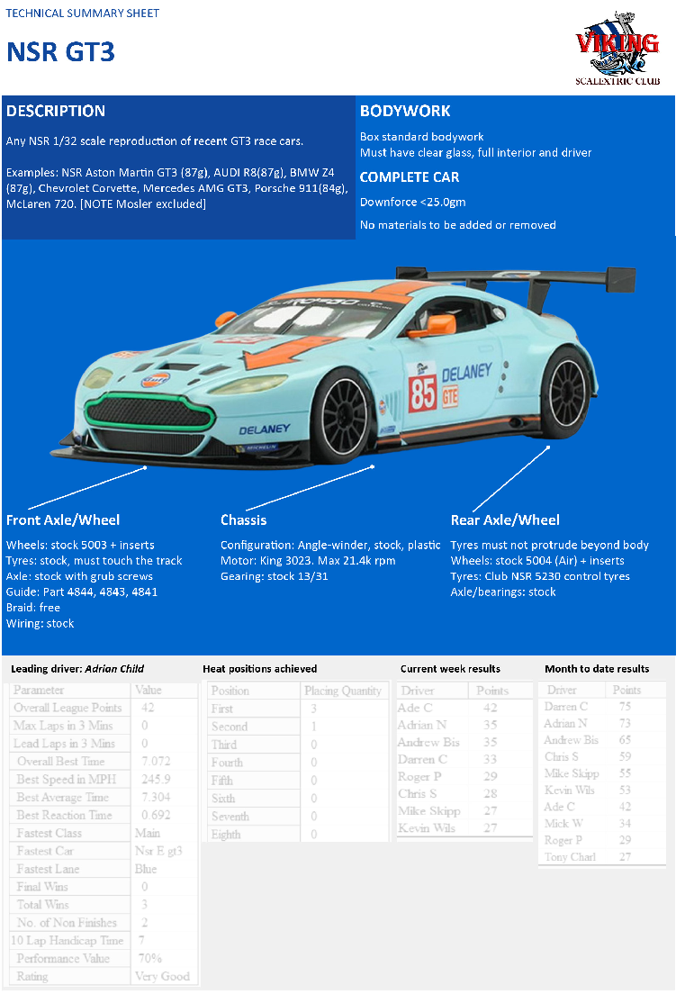 NSR GT3 Round 2 Specification – Viking Scalextric & Slot Car Club