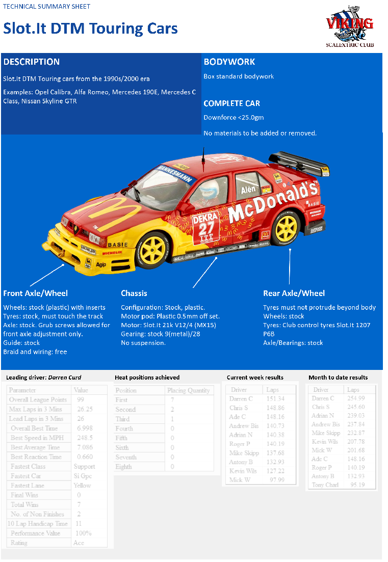 SLOTIT DTM Touring Car Round 2 Specification – Viking Scalextric & Slot ...