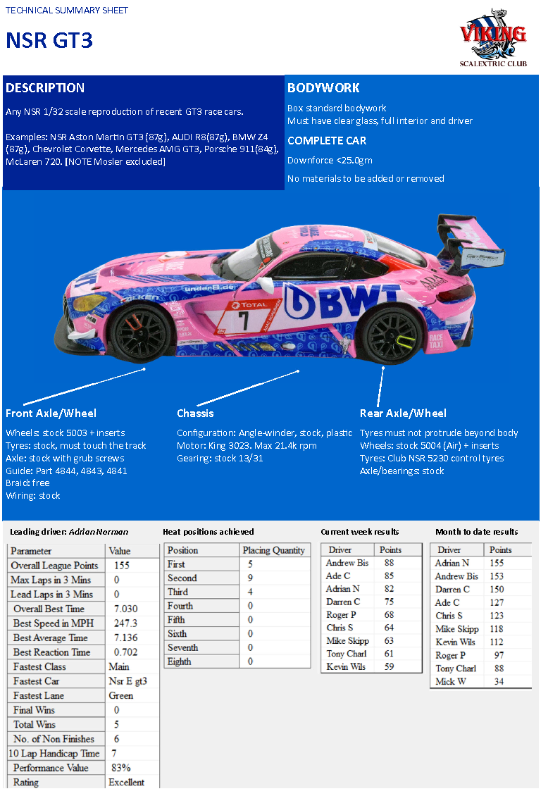 NSR GT3 Specification – Viking Scalextric & Slot Car Club