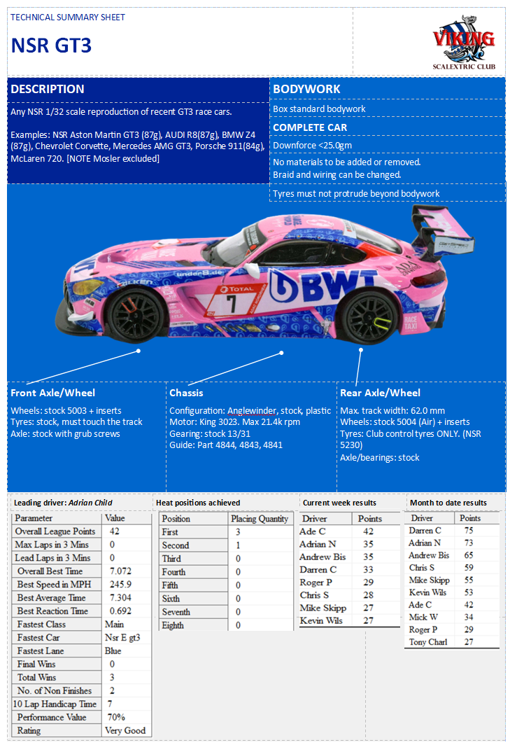 NSR GT3 Specification – Viking Scalextric & Slot Car Club