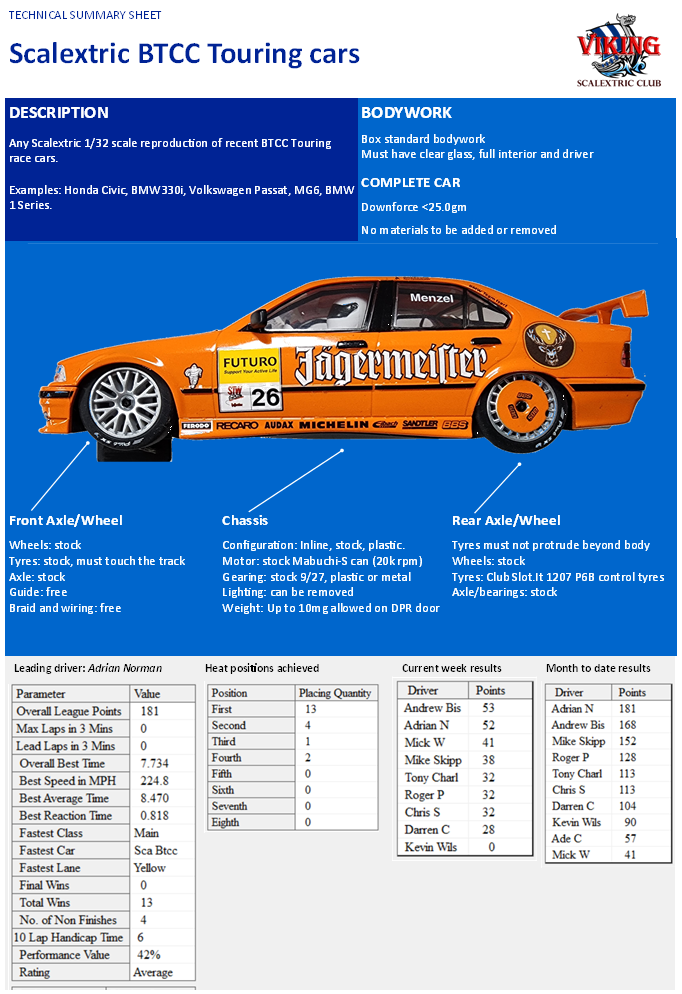 Scalextric BTCC Touring car Specification – Viking Scalextric & Slot ...